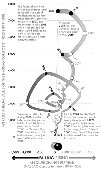 Data | SLOWDOWN