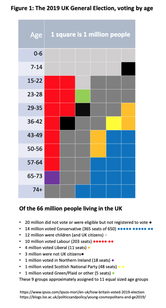 The 2024 UK General Election result by age group – Danny Dorling