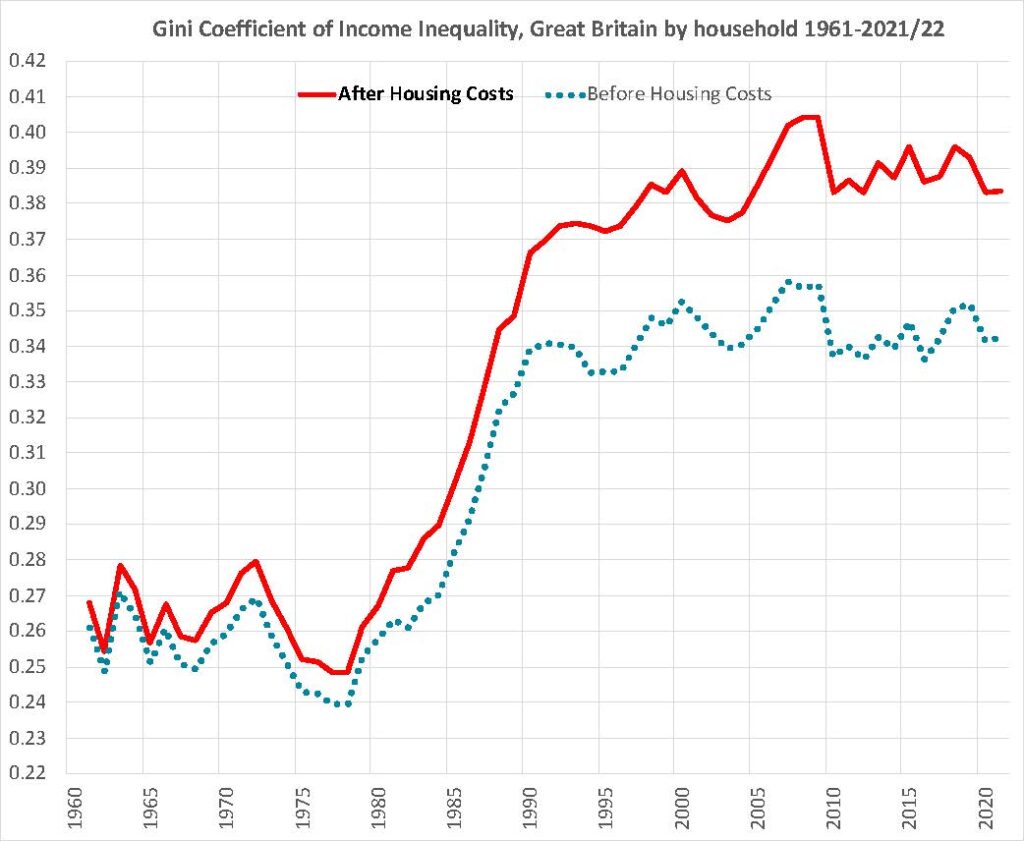 Visualising the 2020s UK cost-of-living crisis – Danny Dorling
