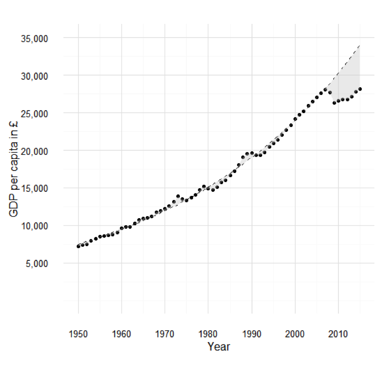 Capitalism on Trial: Rising economic inequality and stalled progress in ...